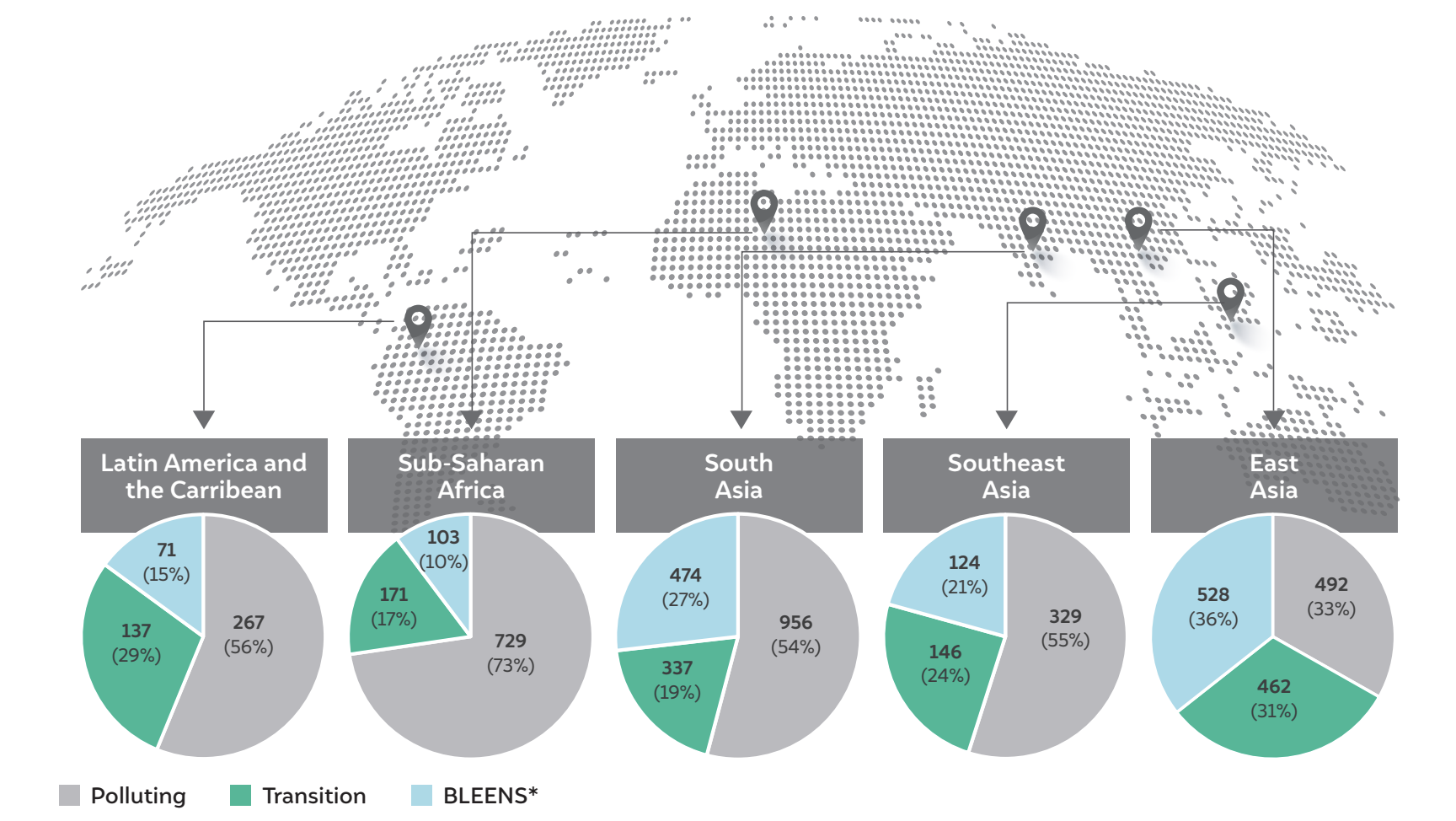 How can India Improve its Clean Cooking Fuel Supply with LPG?